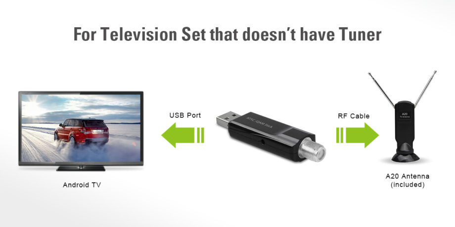 Mygica A681B ATSC USB TV Tuner - Geniatech Store